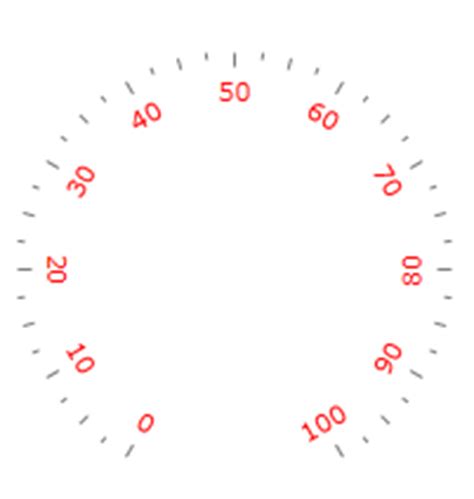 WPF Gauge Basics Telerik UI For WPF