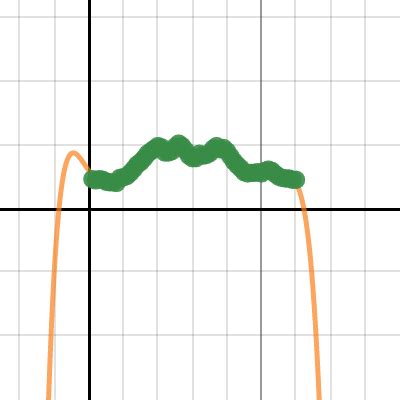 Homicide Rate Desmos