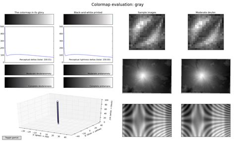 Matplotlib Colormaps