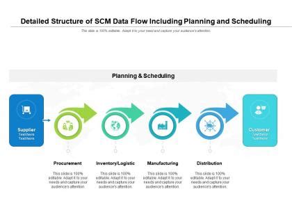 Data Flow Diagram Slide Team