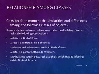 Relationship Among Classes PPTX Programming Languages Computing