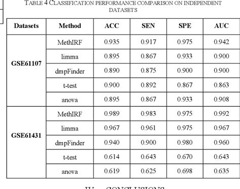 table 4 from classification of schizophrenia by iterative random forest