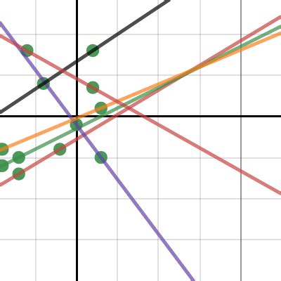 Function Grapher Game Desmos