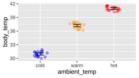 Chapter 26 More Than Two Samples From Normal Distributions Applied Biostats