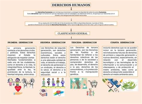 Principios Fundamentales 1991 Omaira Gomez Ppt