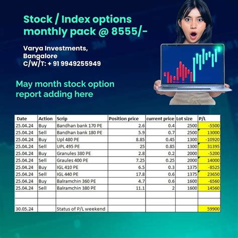 Budamakayala Srikanth Reddy On Linkedin Stockmarketindia Fintech Stockmarketnews