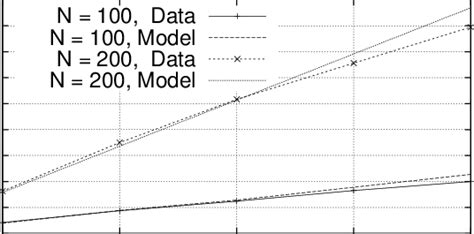 Predicted And Actual Decoding Complexity C D As A Function Of The Download Scientific Diagram
