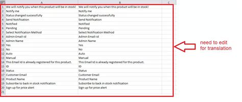 Magento 2 Out Of Stock Notification User Guide Scriptzol
