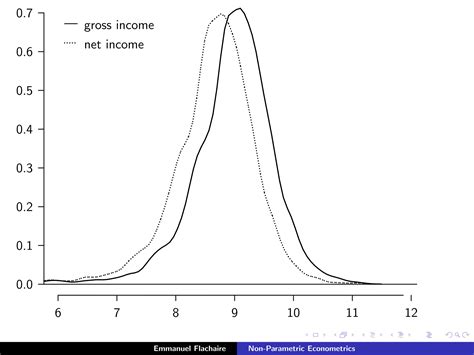 Non Parametric Econometrics By Emmanuel Flachaire Ppt