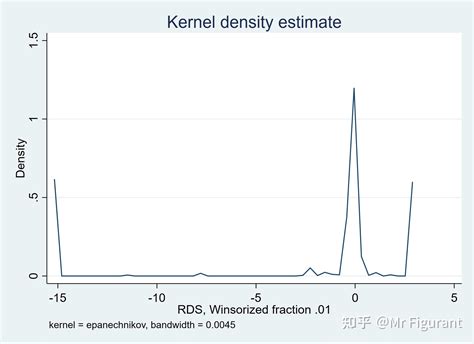 Stata学习：如何构建企业所在地区行业研发溢出变量？ 知乎