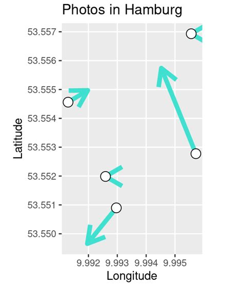 Ggplot2 R Hide Geomsegment If A Certain Condition Is True