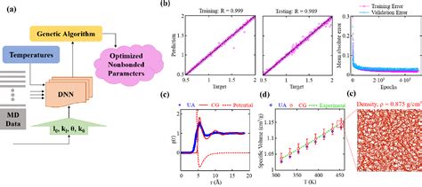 figure 1 from a novel machine learning enabled hybrid optimization