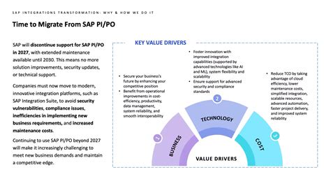 Sap Pipo Migration To Integration Suite Epam Solutionshub