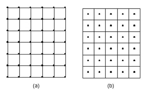 grid classification computational fluid dynamics is the future