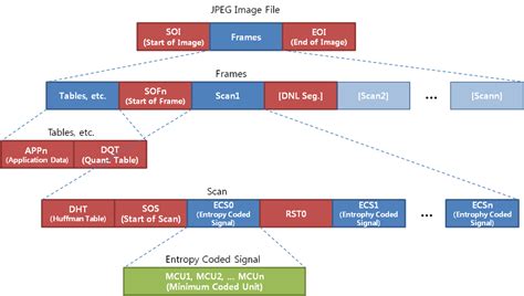 Stm32f769 Jpeg Header Decoder Problem Stmicroelectronics Community