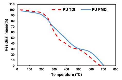 Polyurethane Adhesive Heat Resistance At Abby Choi Blog
