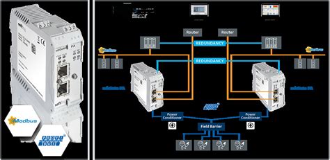 Modbus Tcp Server To Profibus Pa Master Gateway Hitex Uk