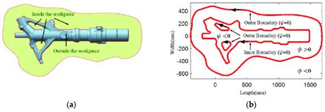 Cross Section And Boundary Of A Landing Gear Die A Cross Section