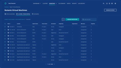 Safeguard Nutanix Environments With Ease Rubrik