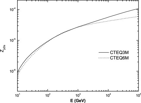 Figure 2 From A Semi Analytic Calculation On The Atmospheric Tau Figure 2 From A Semi Analytic Calculation On The Atmospheric Tau