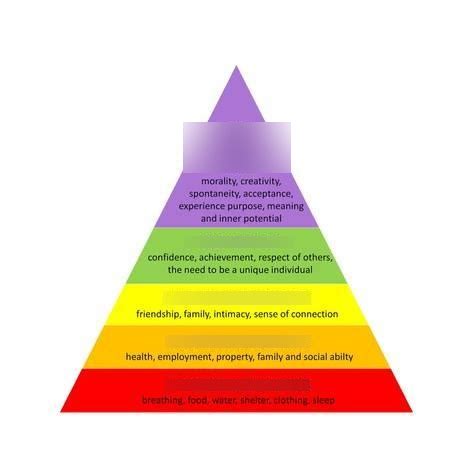 Maslow S Hierarchy Of Needs Diagram Quizlet
