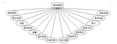 计算机毕业设计springboot基于java的校园图书馆管理系统的设计与实现 采用 Javaspringboot 框架的校园图书馆综合管理