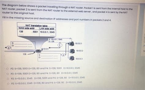 Solved The Diagram Below Shows A Packet Traveling Through A