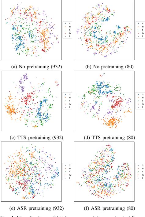 Figure 4 From Pretraining Techniques For Sequence To Sequence Voice Conversion Semantic Scholar
