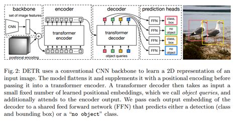 【详细解读detr，基于transformer的目标检测网络】detr： End To End Object Detection With Transformers Csdn博客