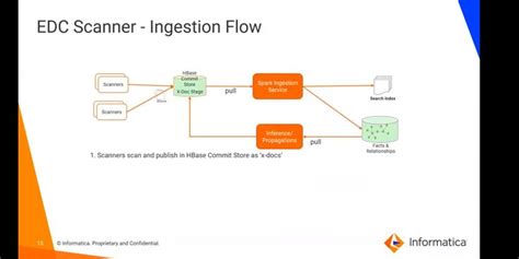 Pin On Informatica Edc Graphing Inference Facts