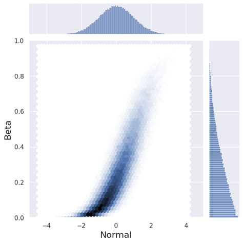 Copula Datumorphism L Ma