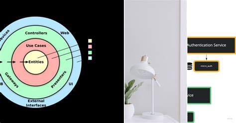 list nest js curated by ysz medium