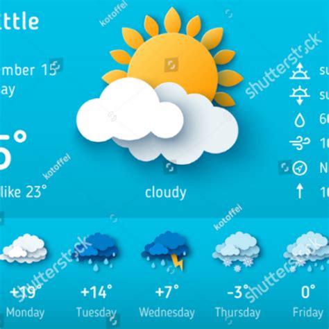 Weather Forecast Dataset Kaggle