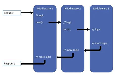 Accessing Custom Configuration Section In Aspnet Core By Vijaynath Viswanathan Medium