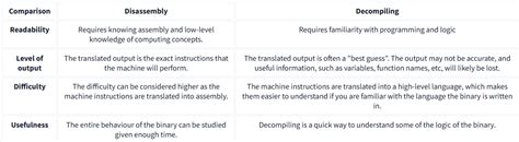 Tryhackme Critical Write Up Using Volatility For Windows Memory Forensics By Joseph Alan