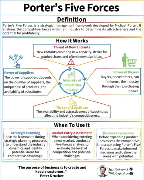 Many Businesses Concentrate On Themselves So Much That They Forget About Other Market Players