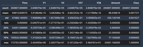 detect fraudulent transactions using machine learning with amazon