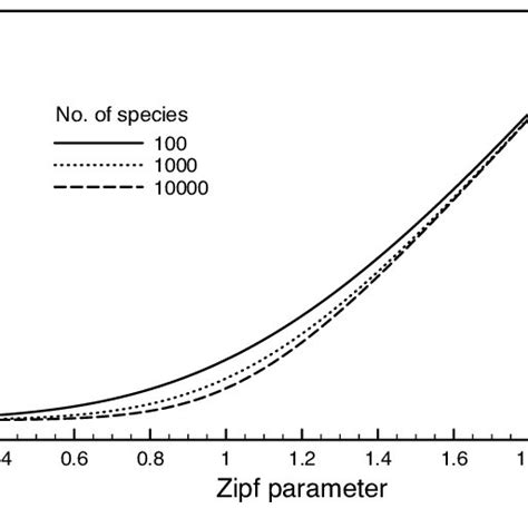 Relative Error For The Single Integral Approximation Of The Zeta Download Scientific Diagram
