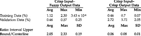 Training Validation And Interval Prediction Errors Download Table