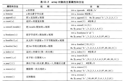 Python基础（11）deque Heapq Array Bisectpython Deque与array Csdn博客