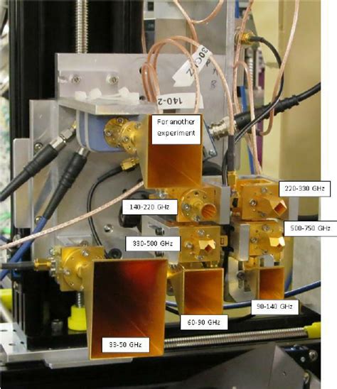 Layout Of Detector Array Plate Download Scientific Diagram