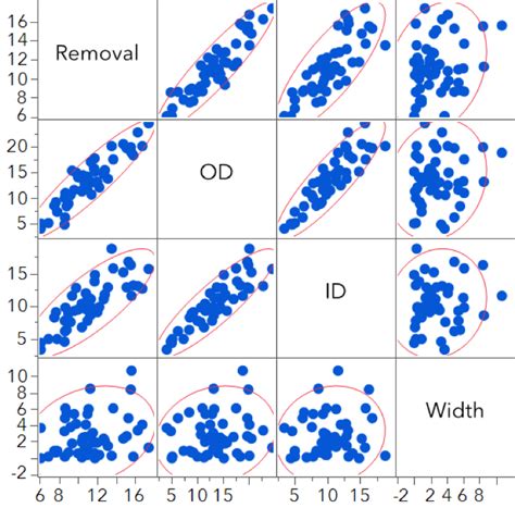 JMP Tips JMP Tips Twitter
