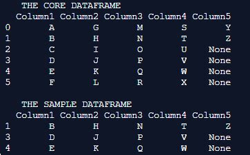 Pandas DataFrame Sample How Pandas DataFreame Sample Work