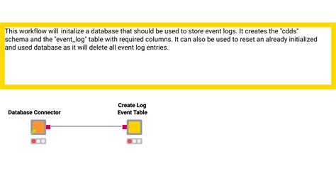 Initialize Event Logging Database Knime Community Hub
