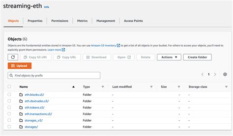 Overview Blockchain Data Api V2