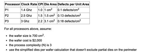 Solved A Suppose That Each Processor Executes A Program For