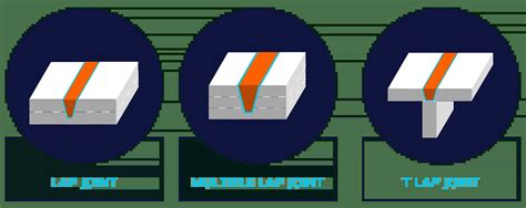 Friction Stir Welding Process Stirweld