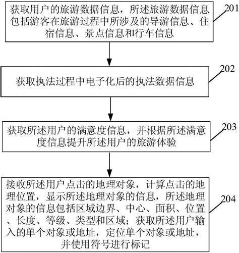 一种管理信息的方法及装置与流程