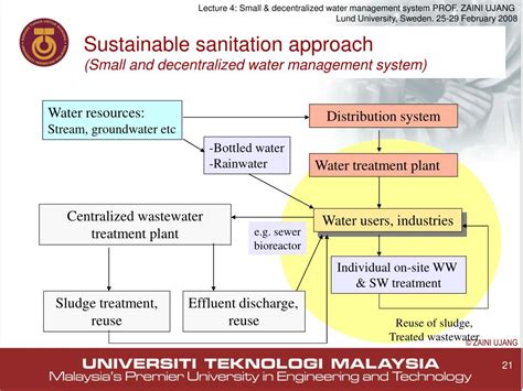 Ppt Lecture 4 Small And Decentralized Water Management System Powerpoint Presentation Id1302311