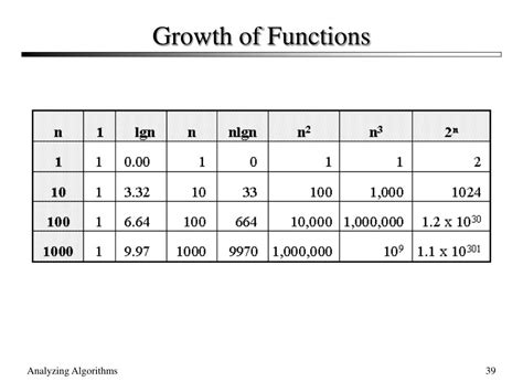 Ppt Analyzing Algorithms And Asymptotic Notation Powerpoint
